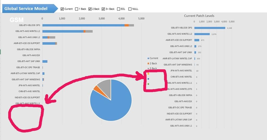  Dynamic Chart Data Range Chandoo Excel Forums Become Awesome 